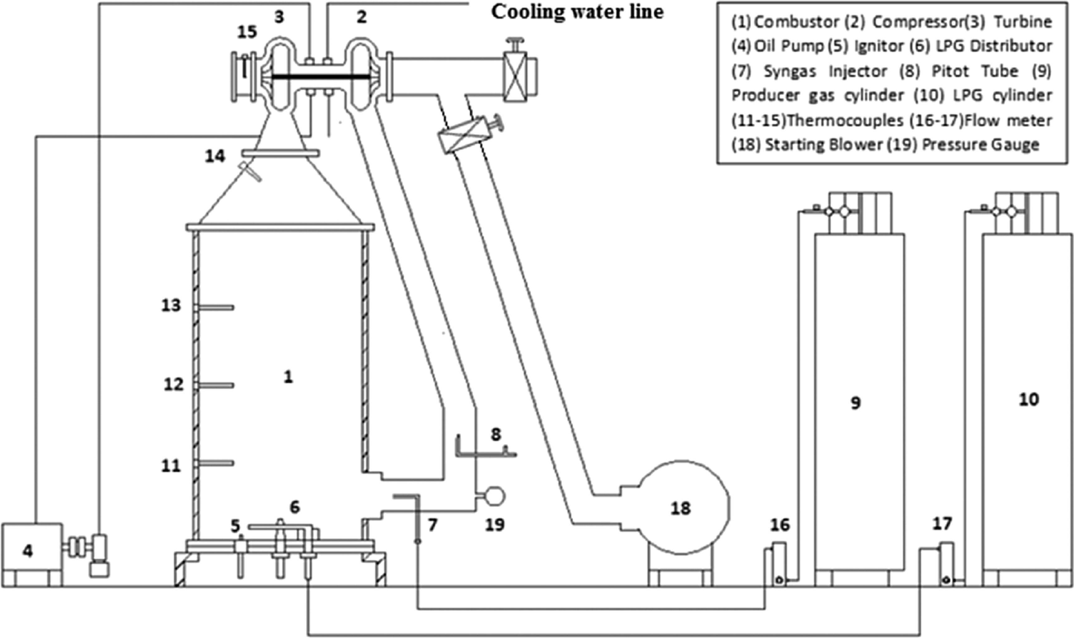 UTP Research Stories