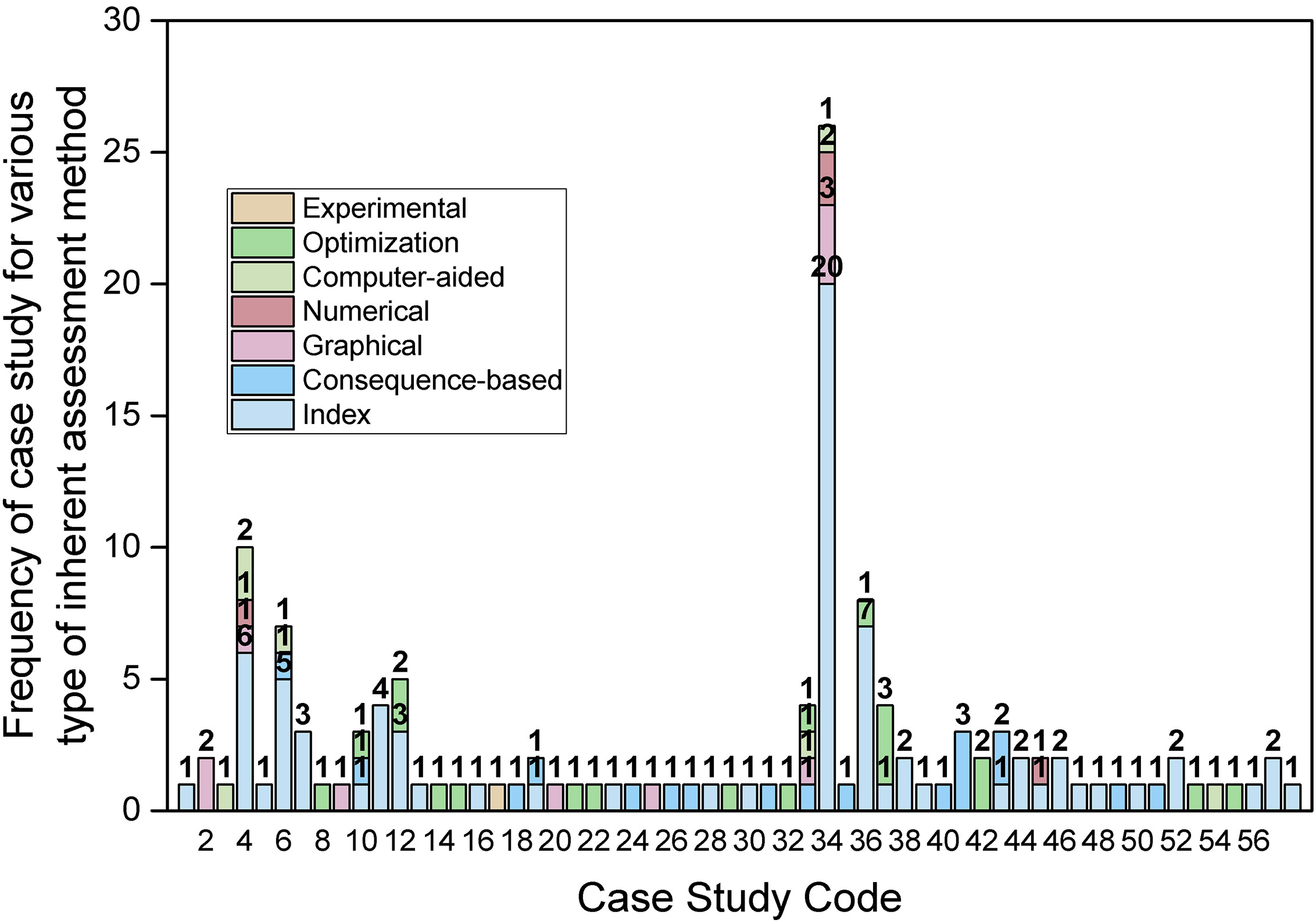 UTP Research Stories