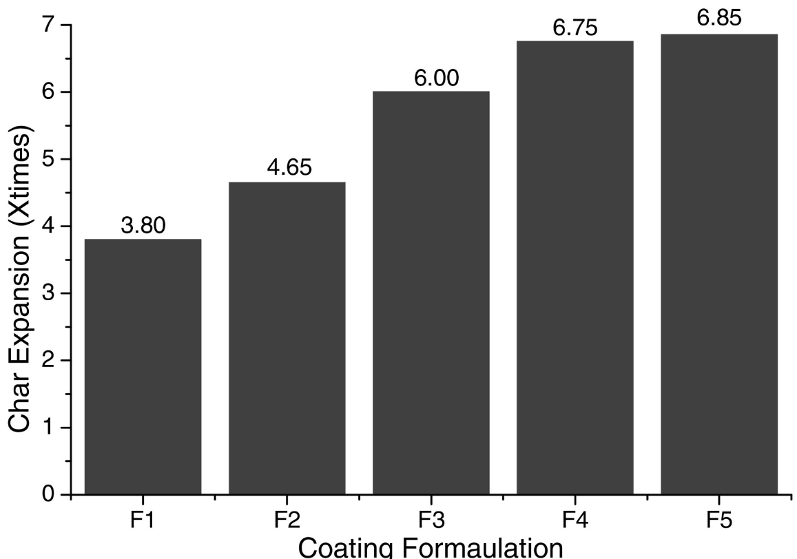UTP Research Stories