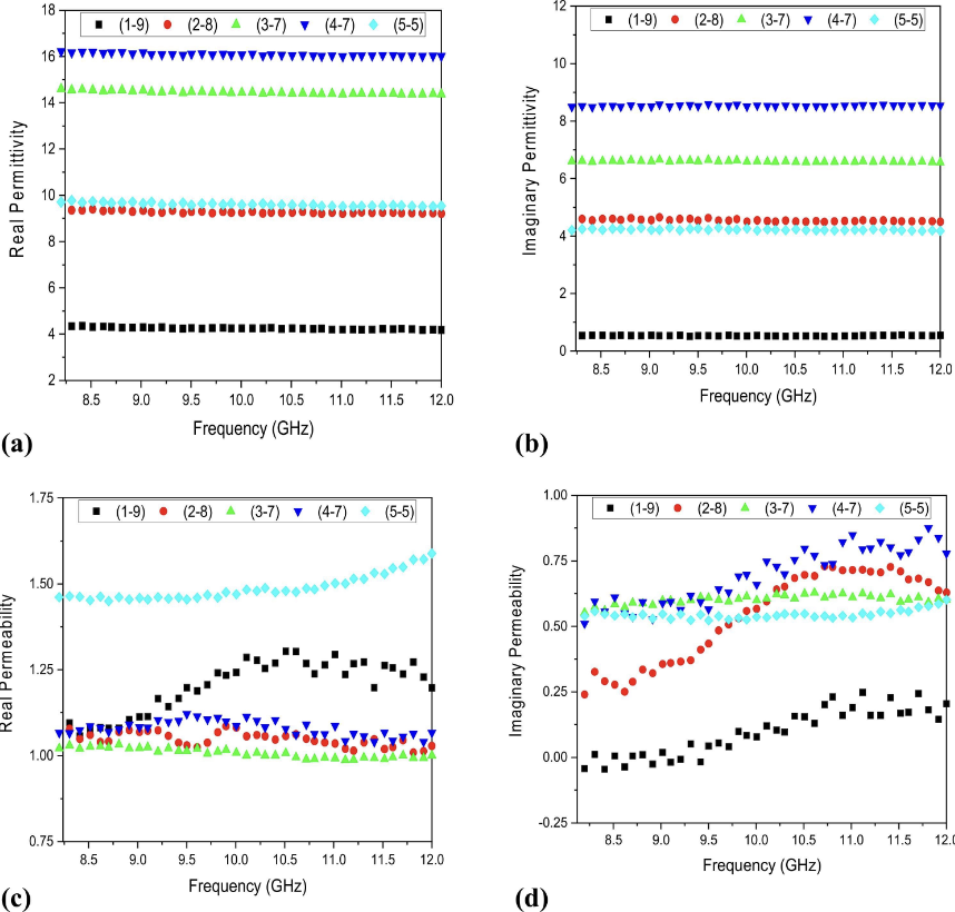 UTP Research Stories
