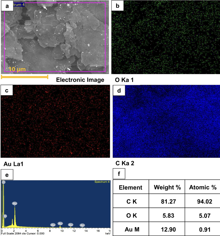 UTP Research Stories