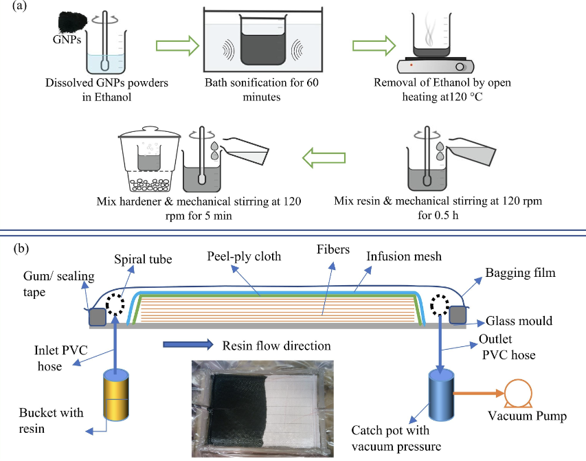 UTP Research Stories